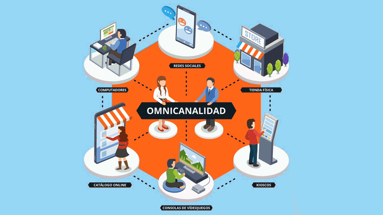 OMNICANALIDAD